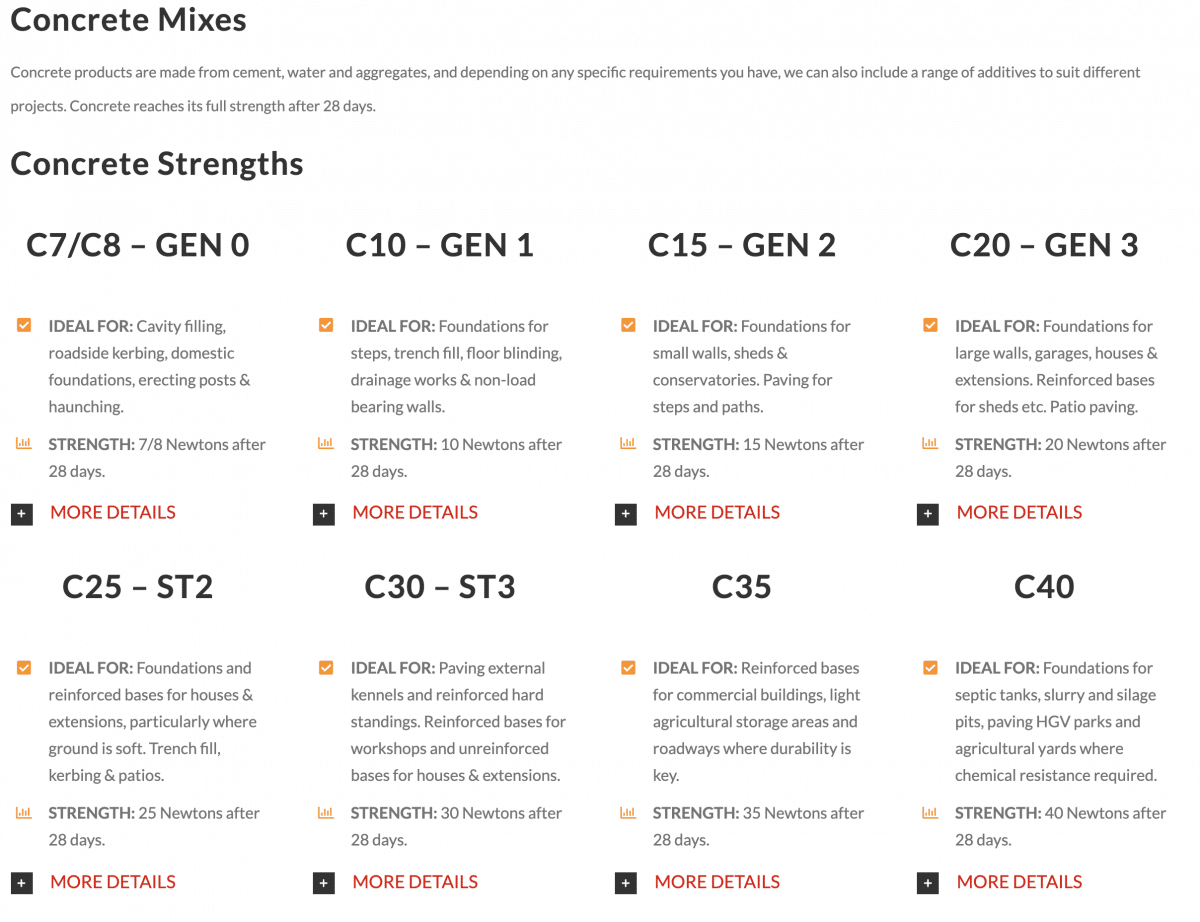 Concrete Strengths & Types – King Concrete Pumping